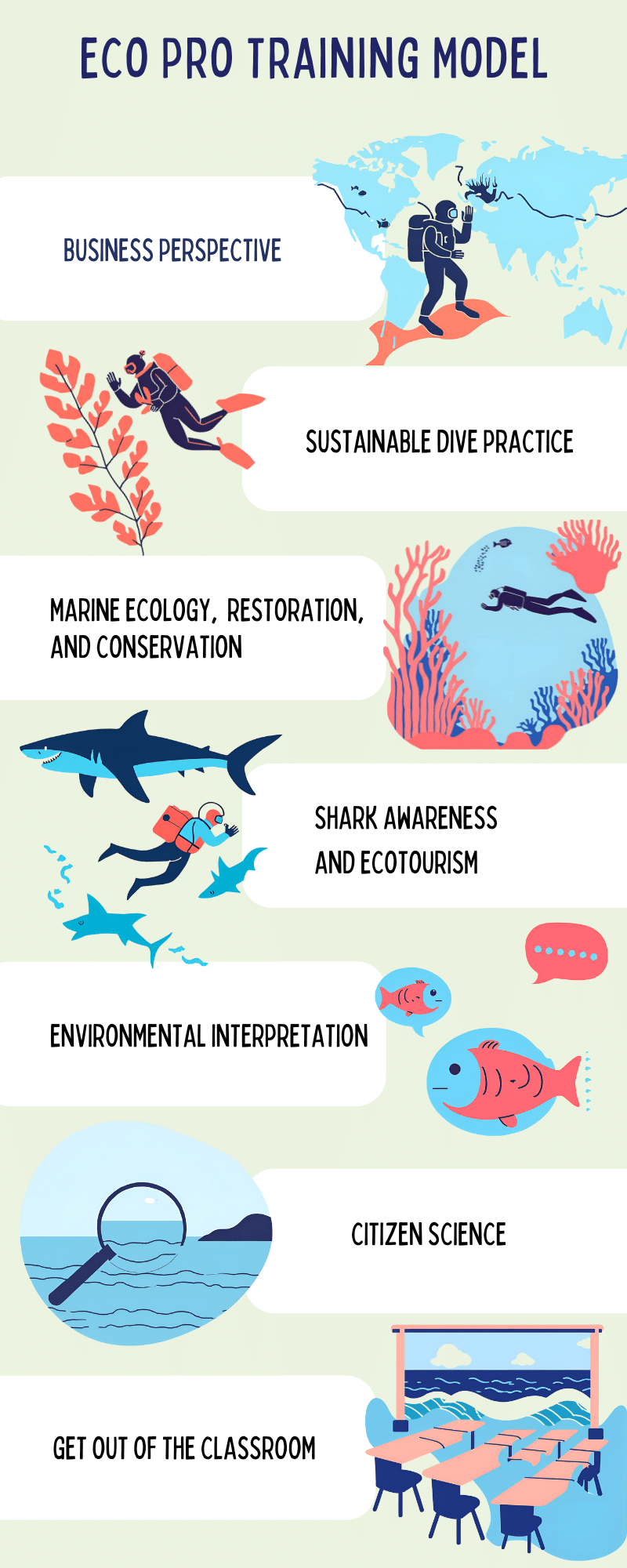 What is a ECO PRO & How Do They Help Our Industry? – Alex Brylske Ph.D ...