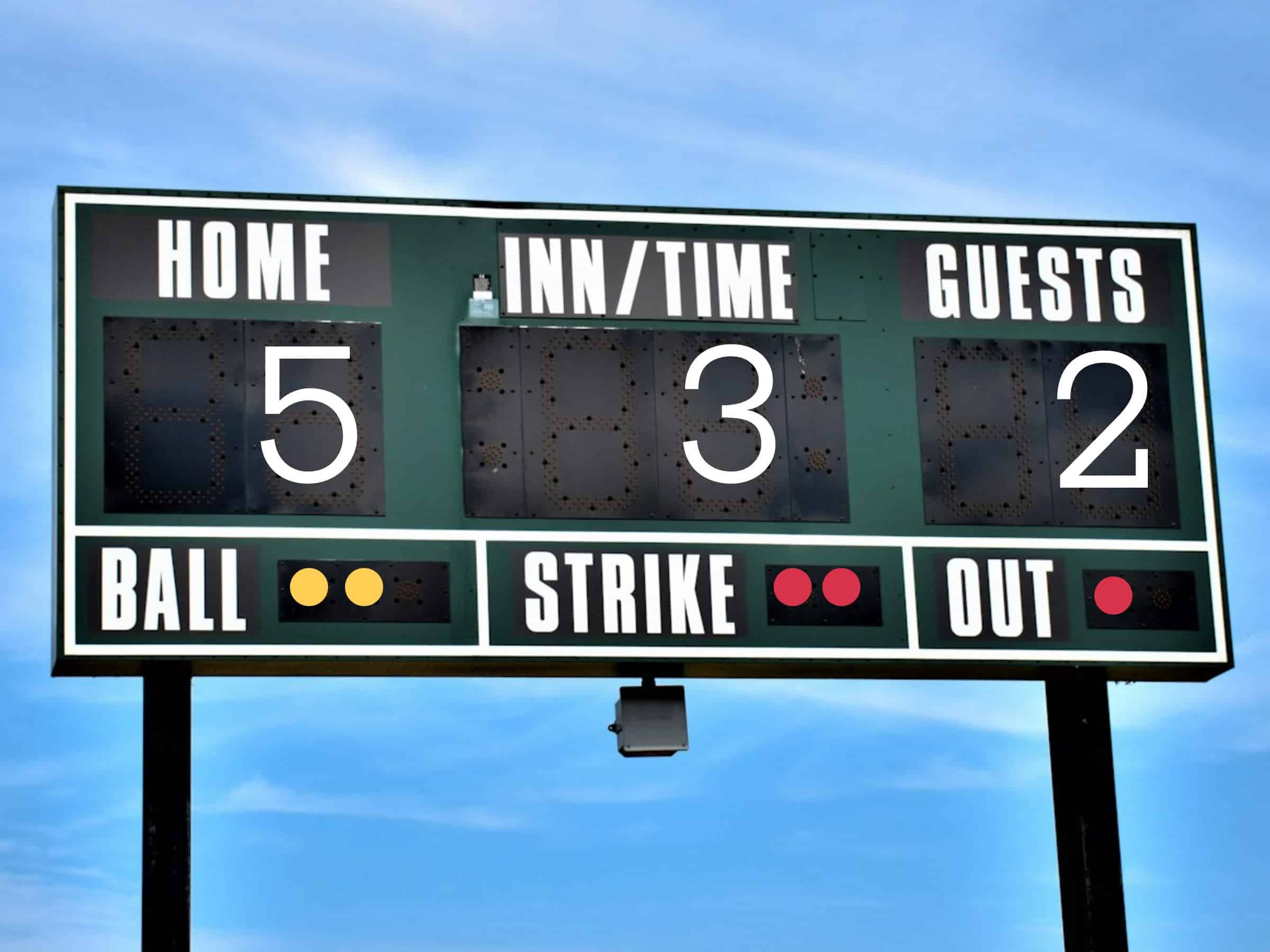 Winning with a Balanced Scorecard – Part 1 – Jeff Cinciripino – Scuba ...