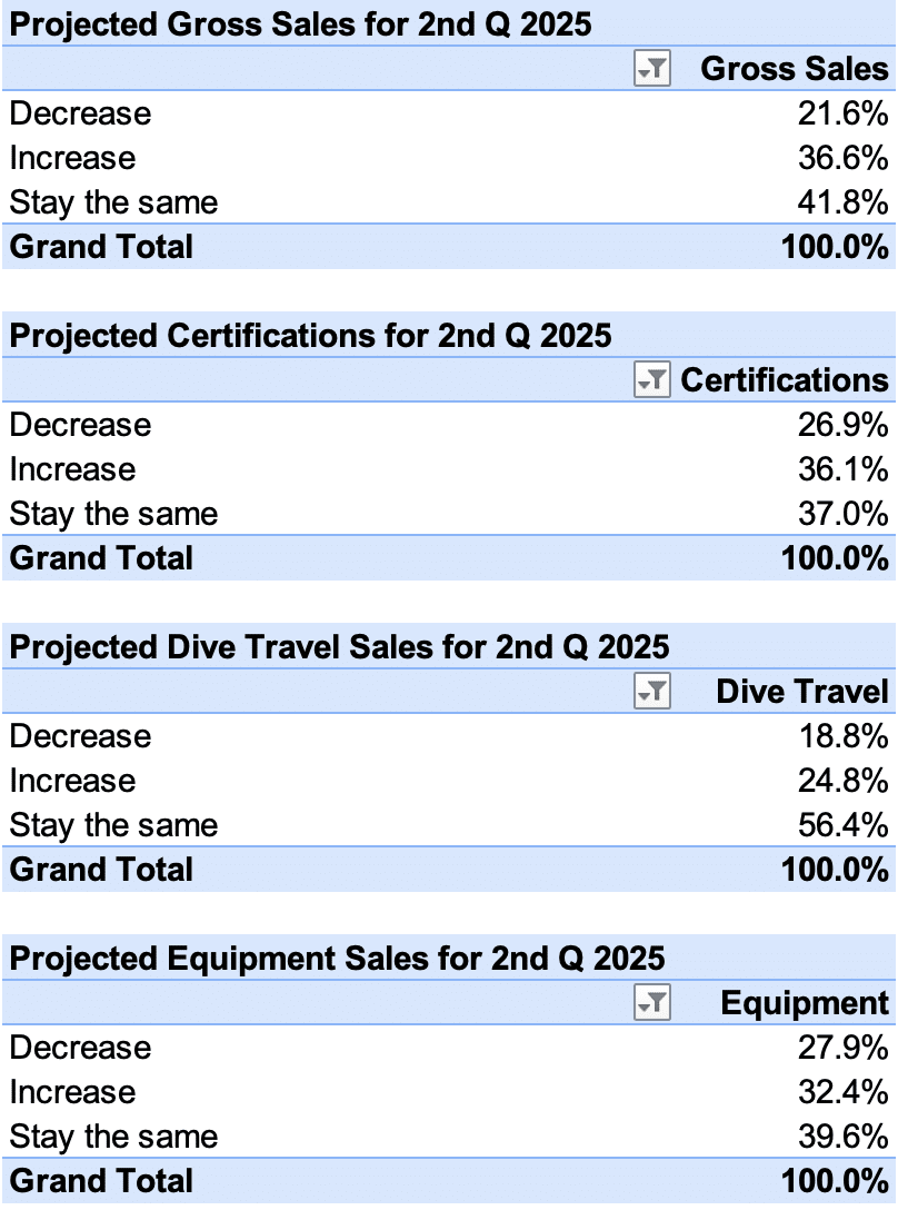 Why Investing in a Child’s Dive Gear Matters – Margo Peyton – Scuba ...