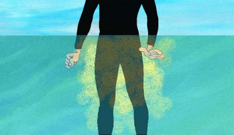 To Pee or Not to Pee: “Urine” Good Company – Gil Zeimer – Scuba Diving ...